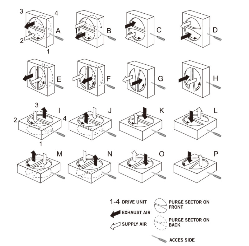 INSTALLATION TYPE AND MOTOR POSITION - Östberg China